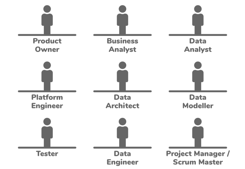 Data Modeling | AgileData Way of Working