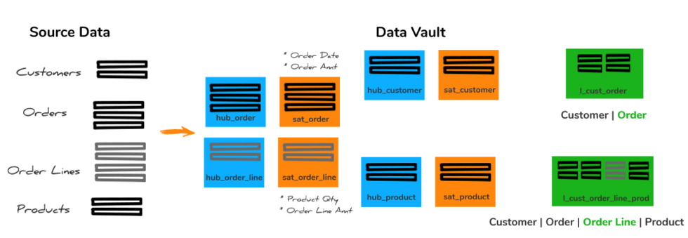 Header-Detail – Multiple Links | AgileData Way of Working