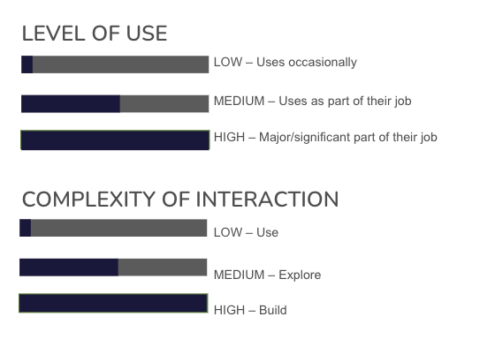 AgileData Persona Template – Complexity Index | AgileData Way of Working
