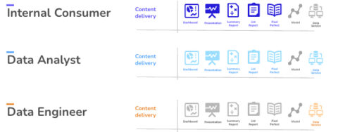 AgileData Persona Template – Content Delivery – Comparison | AgileData ...