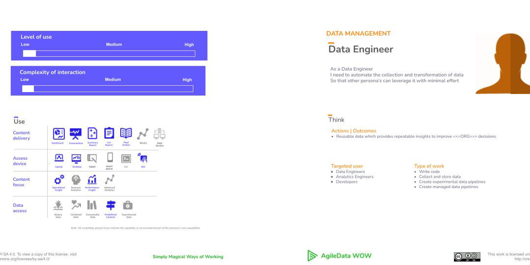 AgileData WoW – Persona Template – Colour Comparison | AgileData Way of ...